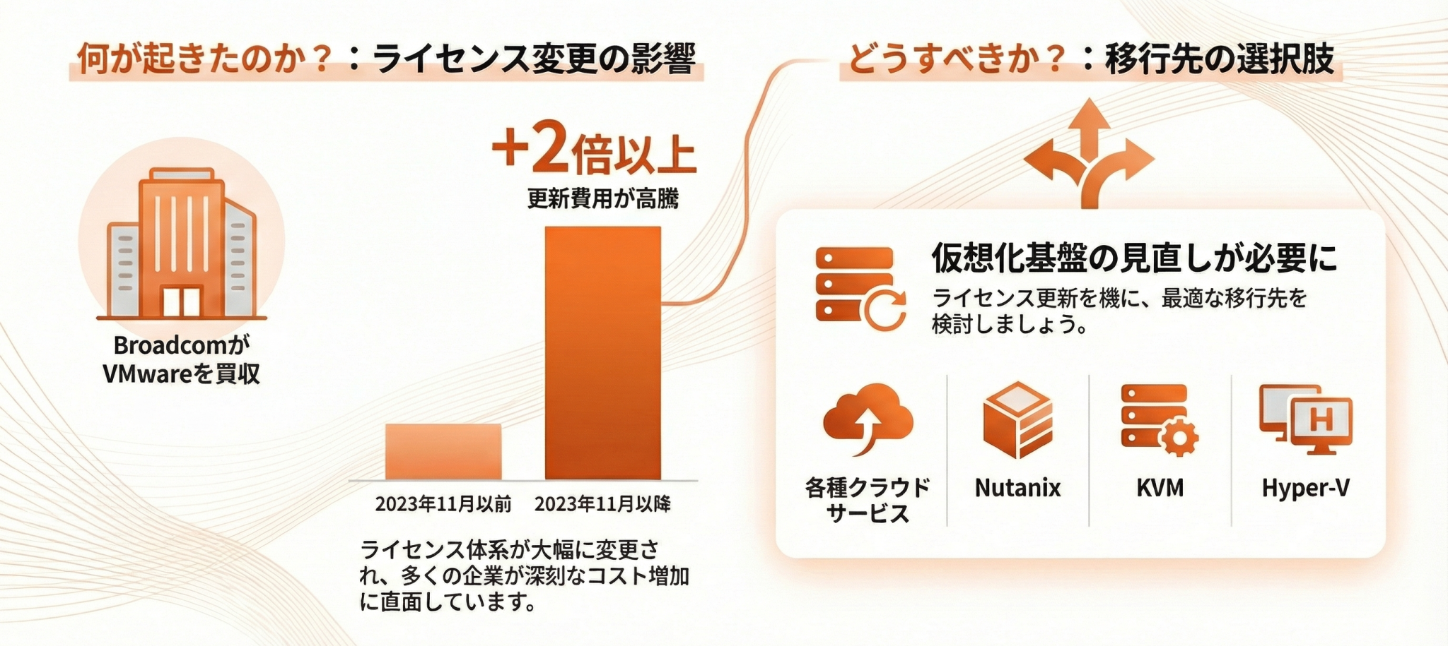 VMwareライセンス高騰の背景と、今検討すべき移行先の選択肢 - 株式会社インサイトテクノロジー